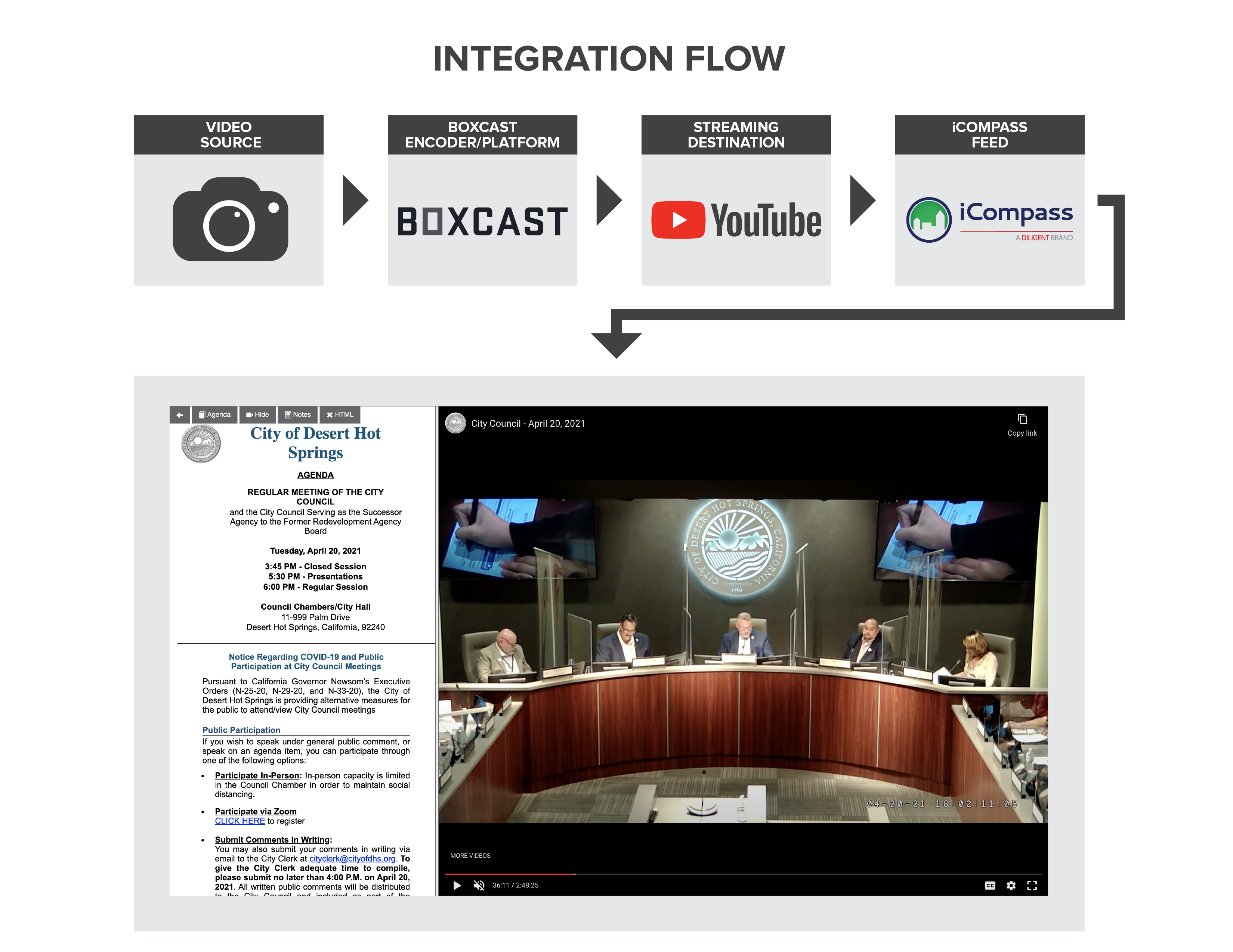 Icompass
